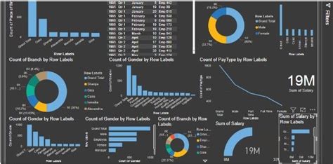 nourhan sarhan on linkedin dataanalysis powerbi