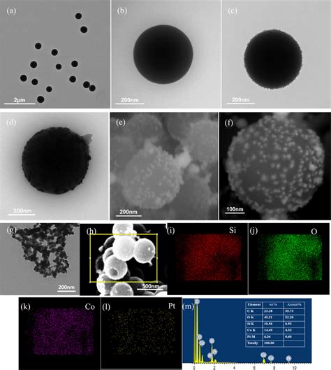 TEM Images Of A B SiO C Modified SiO D SiO Pt Download Scientific