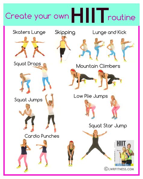 Create Your Own Hiit Workout Select A Move And Do This Chart And For 40