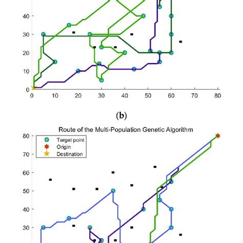 A The Route Generated By The Particle Swarm Optimization Pso