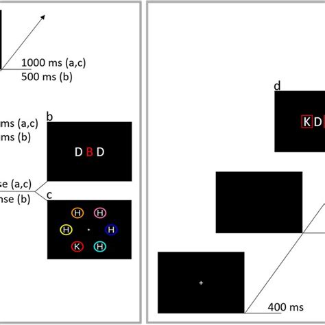 Task And Procedure Of A Trial Within The Experiments Note Left Panel