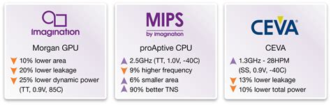 Optimizing Gpus Cpus And Dsps Is Critical To Managing Power The Download Scientific Diagram
