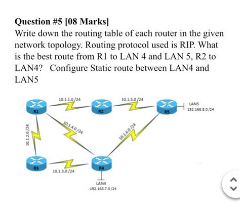 Solved Question Marks Write Down The Routing Table Chegg Com