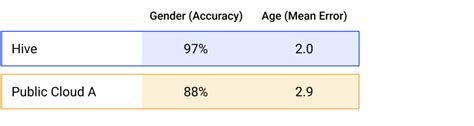Best In Class Hive Model Benchmarks Blog And Insights Hive Best In Class Hive Model Benchmarks Blog And Insights Hive