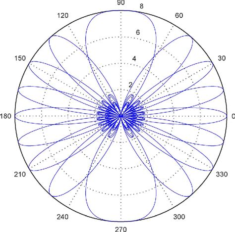 figure 1 from a random beamforming technique for omnidirectional