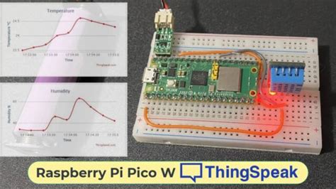 fire alarm system using flame sensor and raspberry pi pico