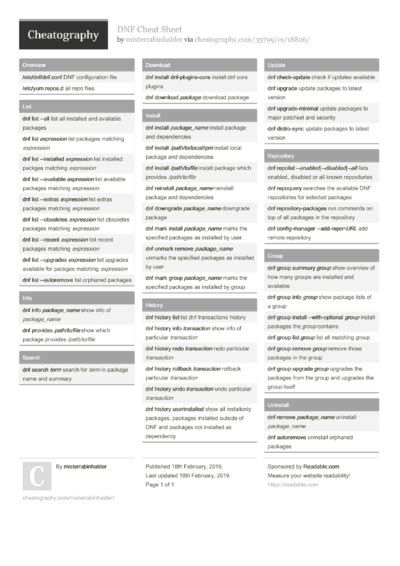 Firewall Cmd Cheat Sheet By Mikaelleberre Download Free From Firewall Cmd Cheat Sheet By Mikaelleberre Download Free From