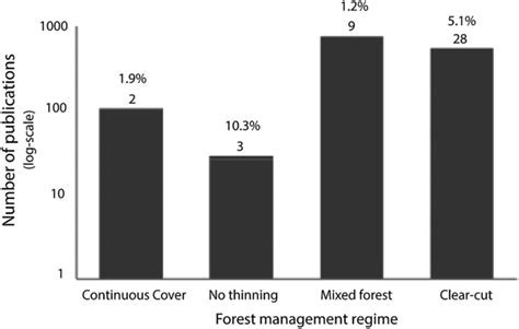 The Number Of Publications Found In The Web Of Science Core Download Scientific Diagram