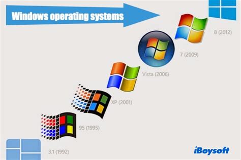 What Is Computer Operating System And How Does It Work