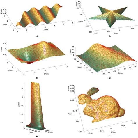 Planning Results For Different Applications A Sinusoidal Surface