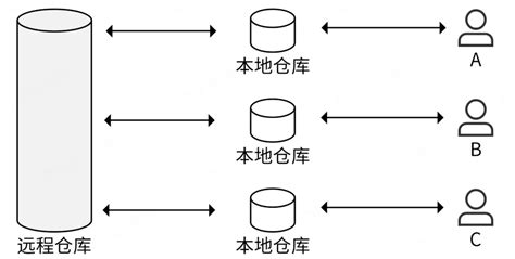 Git开发模式及代码提交规范 journey2024 SegmentFault 思否