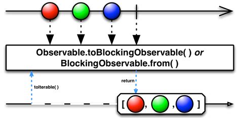 To Reactivex Documentation Typeerror To Reactivex Documentation Typeerror