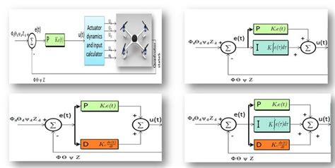 architecture of quadrotor uav download scientific diagram