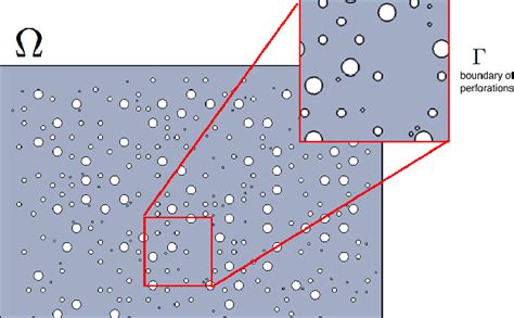 Figure 1 From Upscaling Method For Problems In Perforated Domains With Non Homogeneous Boundary