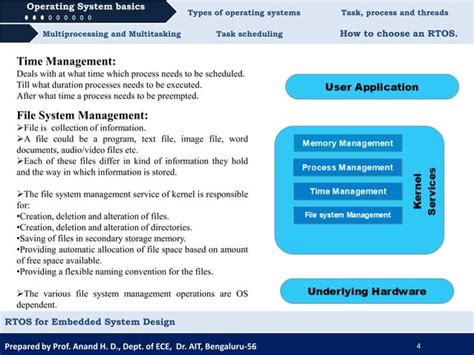 Rtos For Embedded System Design Pdf Operating Systems Computer