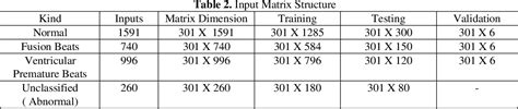 Table 2 From Ecg Classification And Abnormality Detection Using Cascade