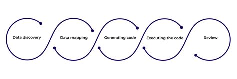 DATA TRANSFORMATION Verticiti
