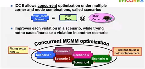 basic use of ic compiler ii icc ii programmer sought