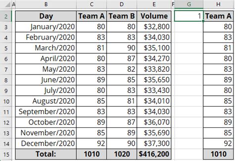 How To Create Simple Interactive Chart With Radio Or Option Buttons