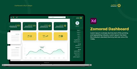 Dashboard Uxui Design By Mohammed N El Nazli On Dribbble