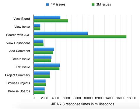 scaling jira 7 3 atlassian support atlassian documentation