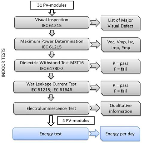 Figure From Snail Trails And Cell Microcrack Impact On PV Module Maximum Power And Energy