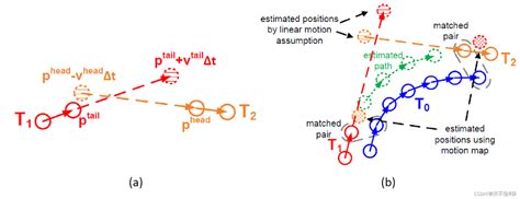 Gnn 多目标跟踪 Matlabmob6454cc69d373的技术博客51cto博客 Gnn 多目标跟踪 Matlabmob6454cc69d373的技术博客51cto博客