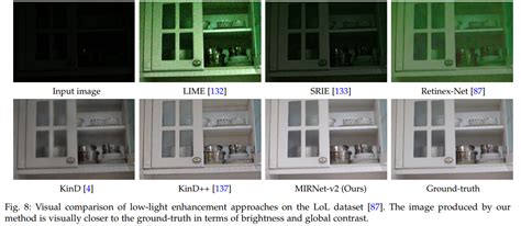 learning enriched features for fast image restoration and enhancement