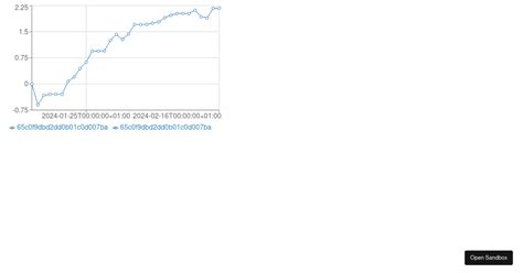 Simple Bar Chart Forked Codesandbox