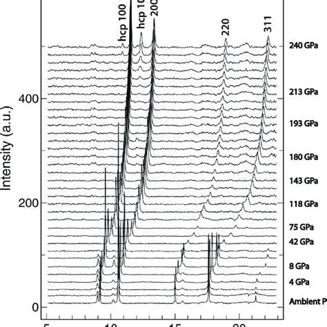 Diffraction Pattern Of An Fcc Aluminium Sample Compressed In A Rhenium Download Scientific