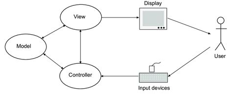 the model view controller architecture used in vquery download