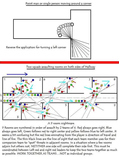 Pin On Tactics Traps Targets Booby Traps Reload