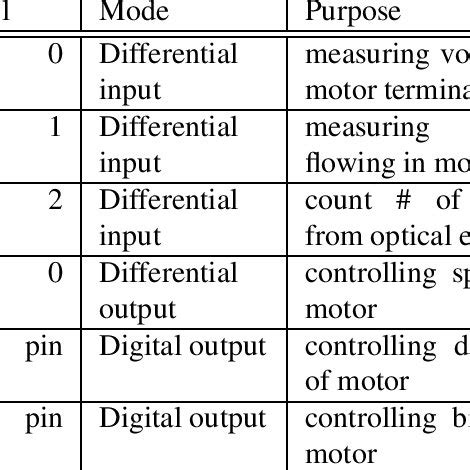 DC Motor Parameters Download Table