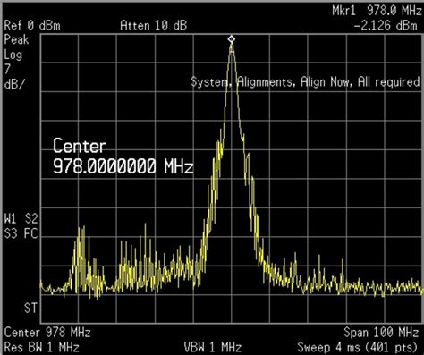 Simulated And Measured Tuning Frequency Range With Tuning Voltage Download Scientific Diagram