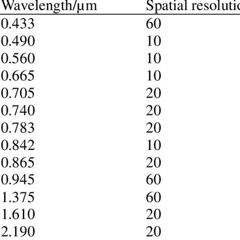 Empirical Model Of Suspended Sediment Concentration Download