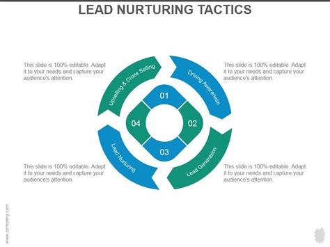 Lead Nurturing Tactics Ppt Powerpoint Presentation Example File