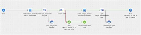 Schema Drift And Dynamic S Files