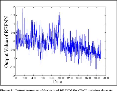 Figure 1 From Face Detection Using Radial Basis Function Neural Networks Semantic Scholar