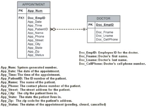 Solved 1 ﻿using The Descriptions Of The Attributes Given In