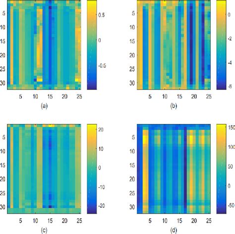 Table From Dynamic Spatial Temporal Hypergraph Convolutional Network For Skeleton Based Action