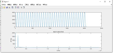 离线式数字信号处理（二）——使用matlab对stm32f4 Adc采集到的数据进行分析matlab Stm32 Adc Csdn博客