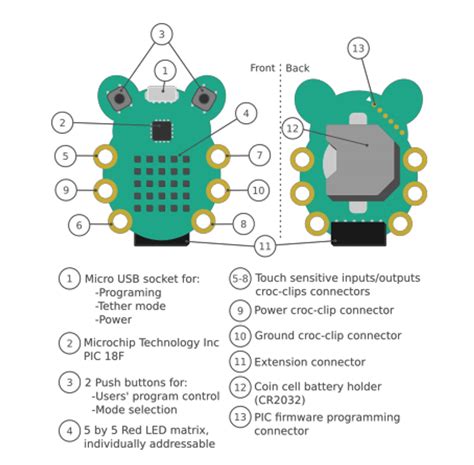 Codebug Programmable Wearable Computer Board