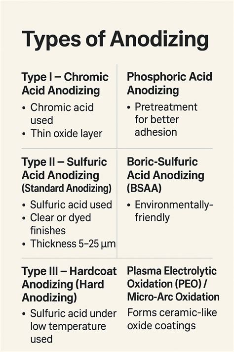 Anodizingplant Electroplatingautomation Turnkeysolution Surfacefinishing Typeiiianodizing