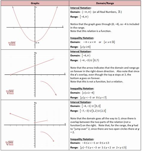 Interval Notation Worksheet With Answers Chessmuseum Template Library