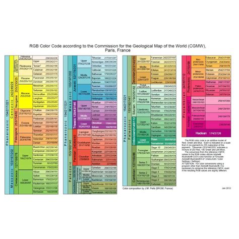 Rgb Color Code According To The Commission For The Geological Map Of