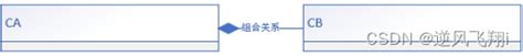 uml类图六种关系 类图的六种关系 csdn博客