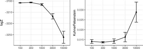 Figure 1 From An Annealed Sequential Monte Carlo Method For Bayesian Phylogenetics Semantic
