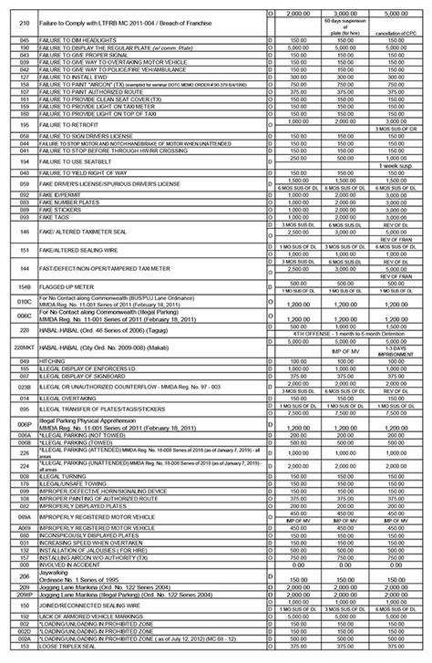 Traffic Ticket Violation Codes At Lorelei Rios Blog