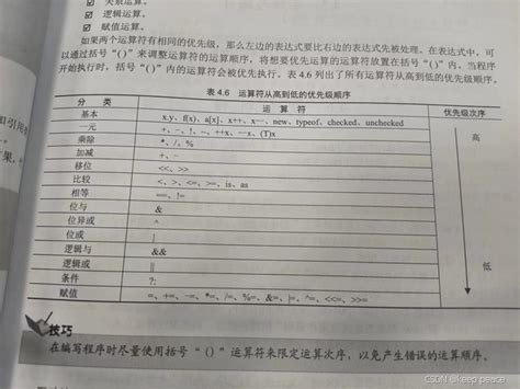 c ——表达式与运算符 c 与运算 csdn博客