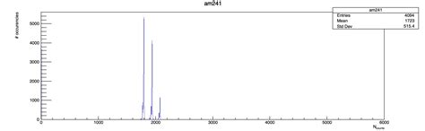 Filling Histograms With A Text File Newbie Root Forum